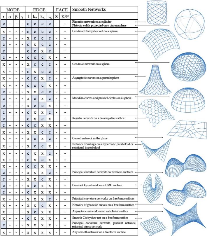 Repetitive Structures – DMS Berlin | Eike Schling