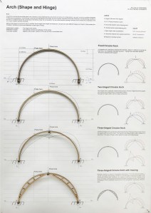 Structural Principles | Eike Schling
