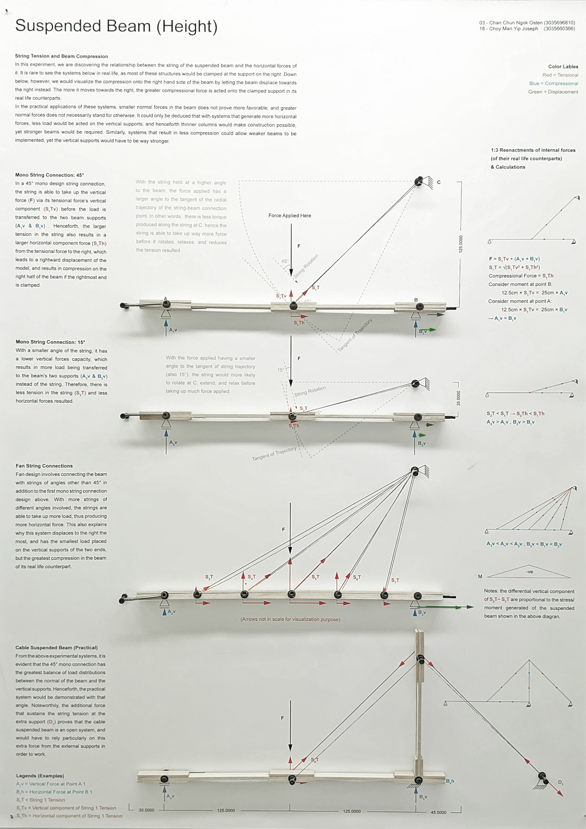 Structural Principles | Eike Schling
