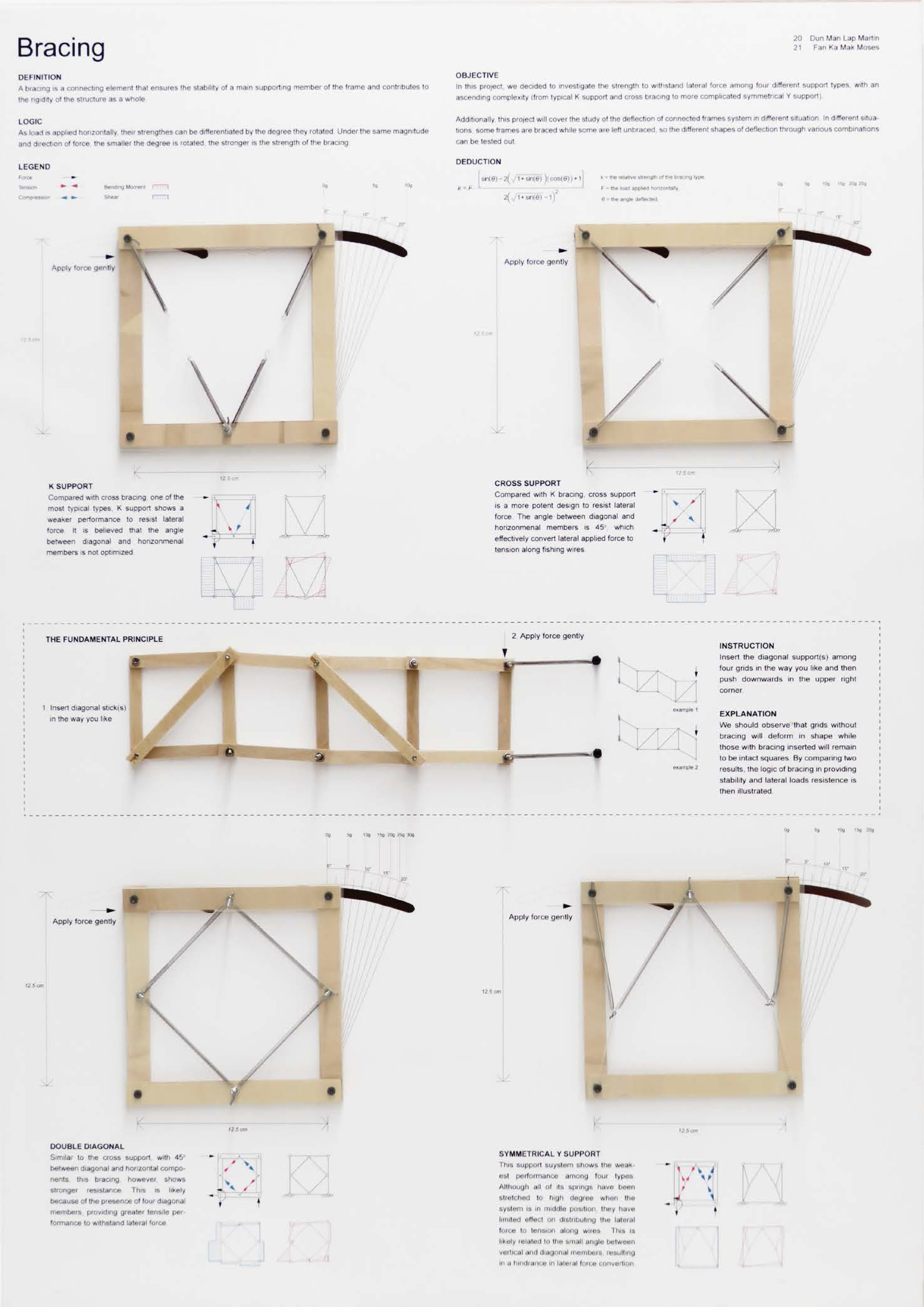 Structural Principles | Eike Schling