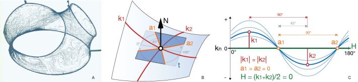 PMQ Exhibition – Kinetic Grid Structures | Eike Schling