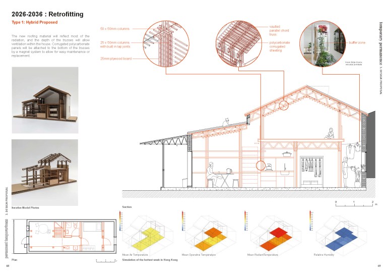 Thesis 2022 | Eike Schling